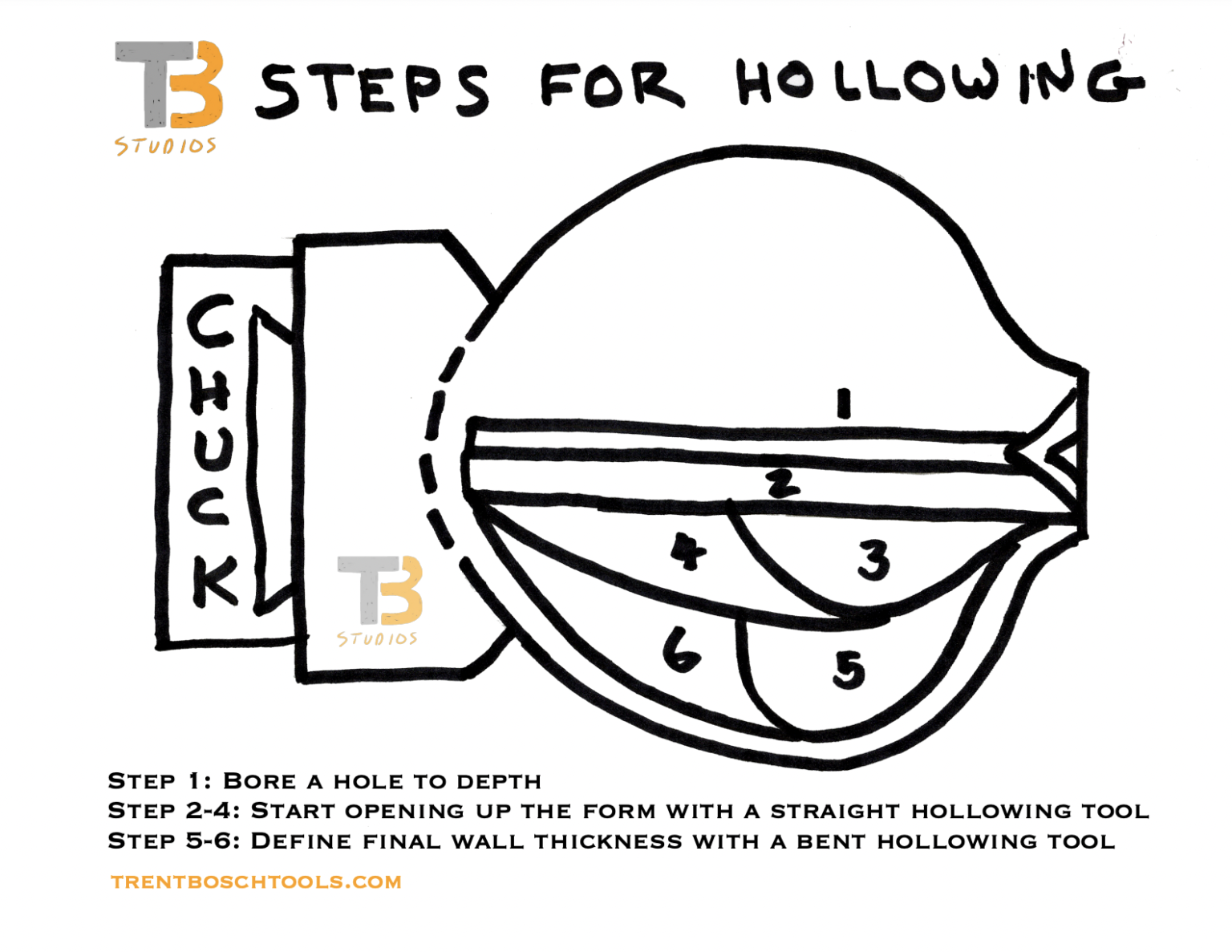 Resources – Trent Bosch Tools